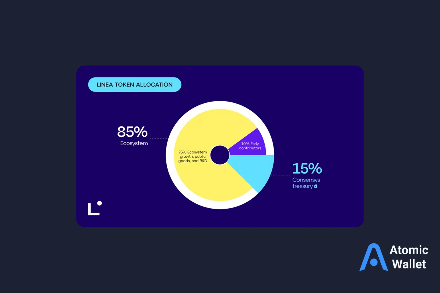 Linea TGE: Full Guide to Token Launch and Airdrop Claim